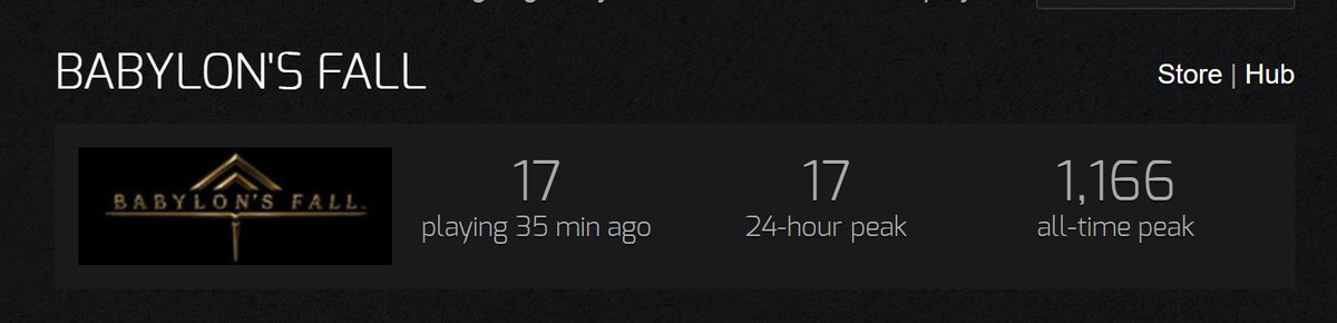 Wario64 on Twitter: "17 people currently enjoying Babylon's Fall on Steam in its six final hours."