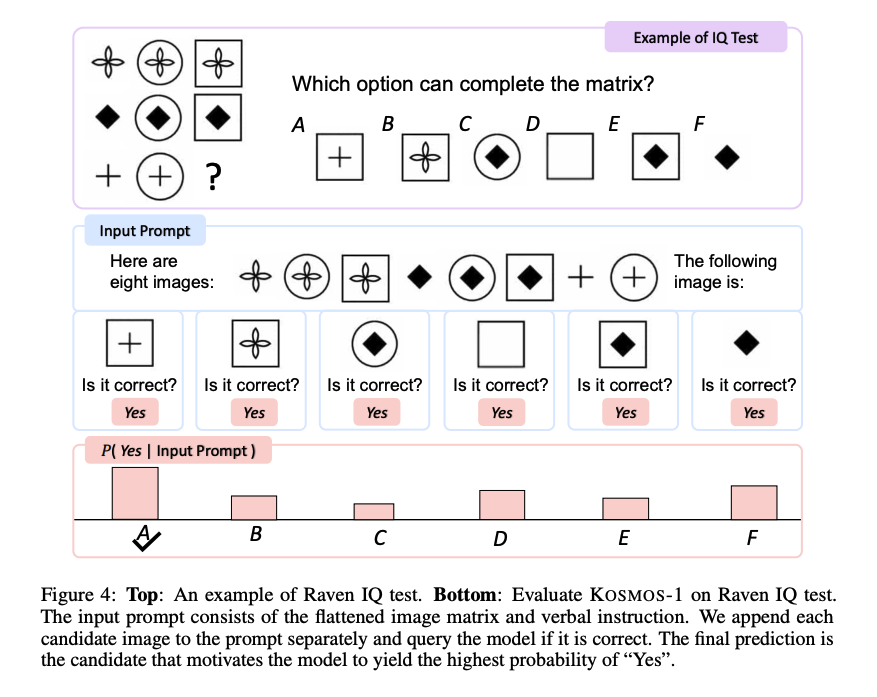 elvis on Twitter: "Okay, I have to admit this one caught my attention. Results on the Raven IQ ...
