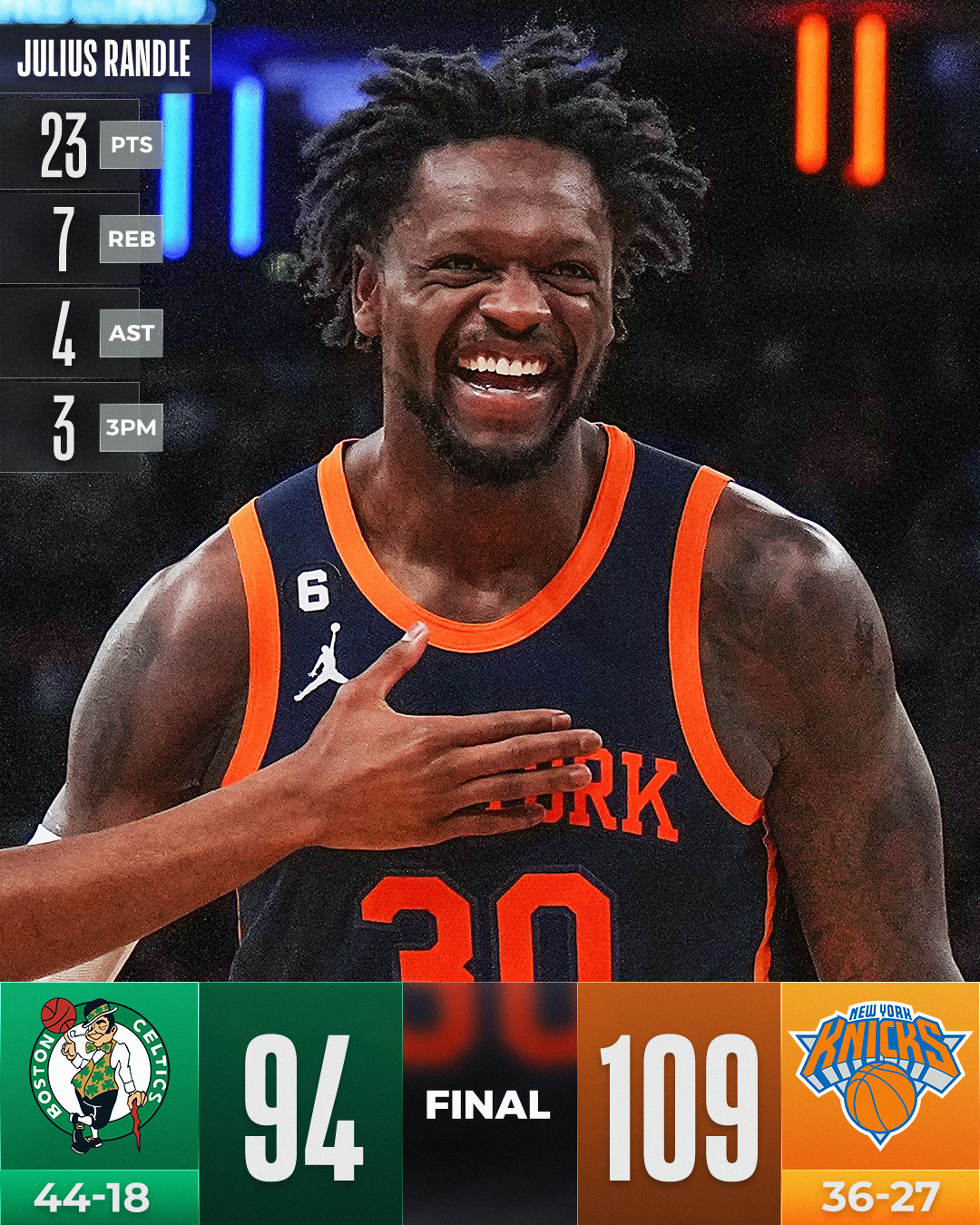 NBA on Twitter: "Julius Randle scored 23 to lead the @nyknicks to their 6th straight win ...