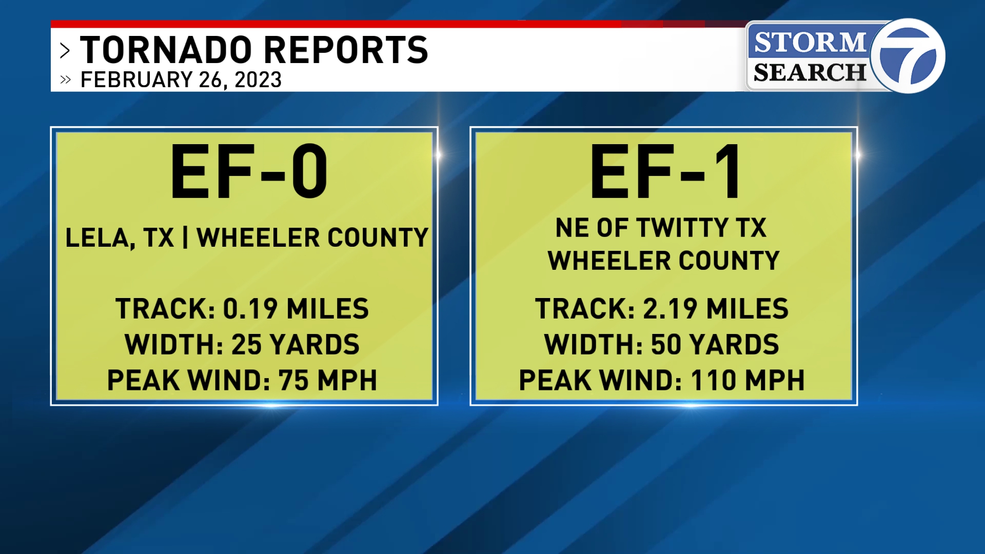 Corbin Voges WX on Twitter: "TORNADO REPORTS: A second tornado has been confirmed by the ...
