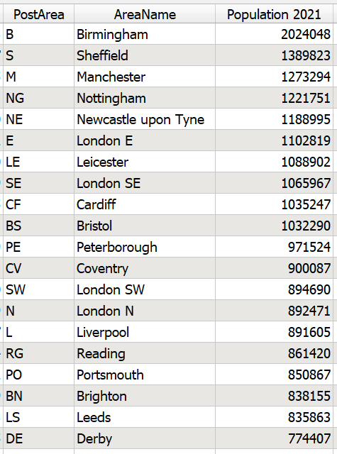 Today's map of the day is something I'd always wondered about so I took ...