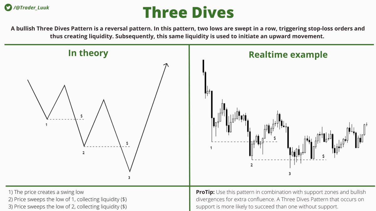 🚨 Educational Post 🚨 Top-down-analysis is KING, and I'll show you why ...