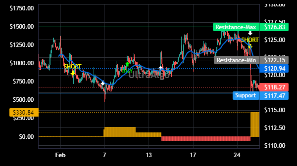 Trading ShortAlgo on Twitter: "$SRPT Trading Ideas | Awaiting Buy signal. 60% Profitability ...