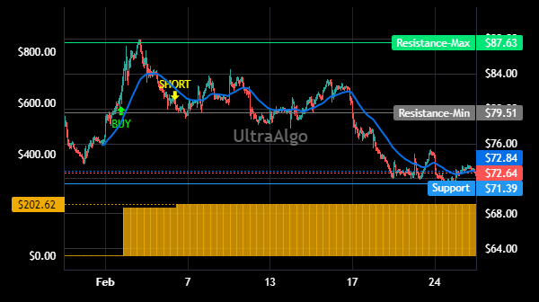Trading ShortAlgo on Twitter: "$WOLF Trading Ideas | Awaiting Buy signal. 100% Profitability ...