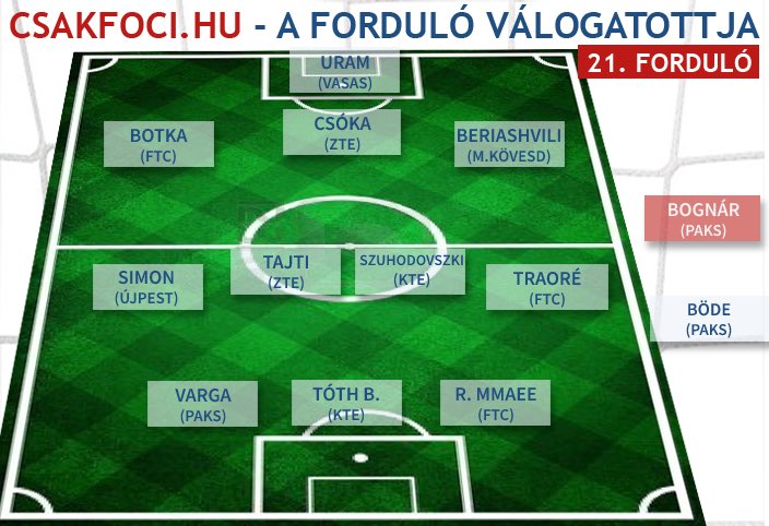 Hungarian Football Xtra on Twitter: Hungarian Football Xtra on Twitter: