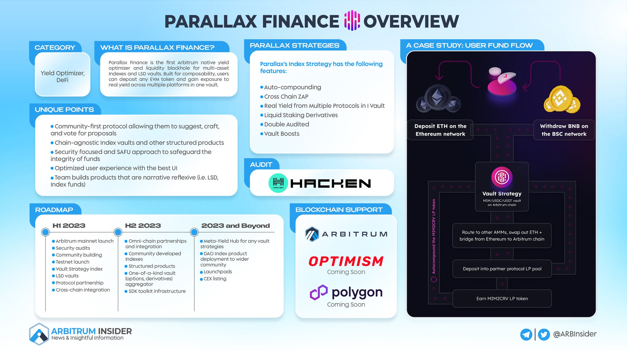 Arbitrum Insider (💙,🧡) on Twitter: " ️ PARALLAX FINANCE - OVERVIEW #LSD is the new direction to ...