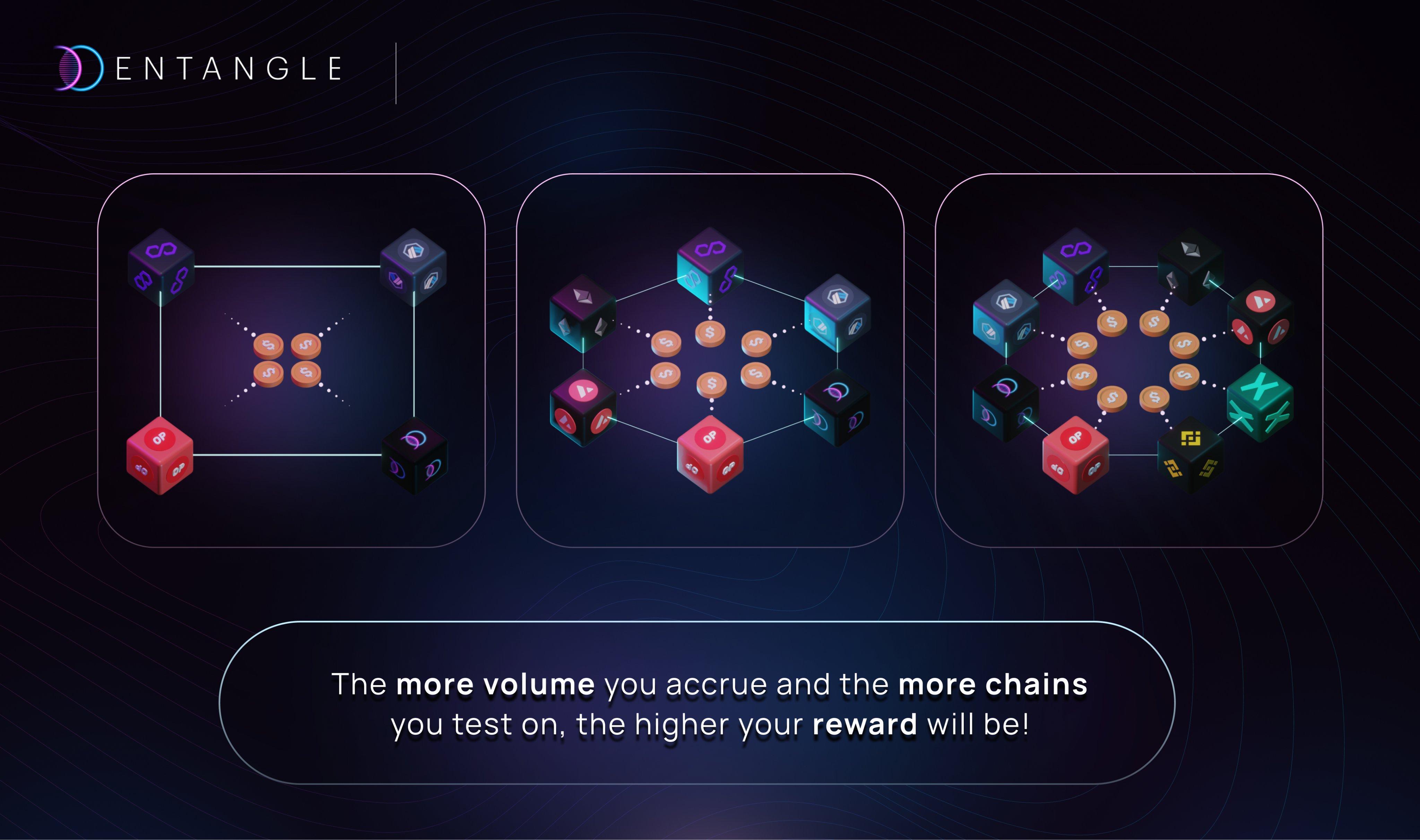 Entangle Protocol on Twitter: "Entangle continues to strategise on how to reward our most loyal ...