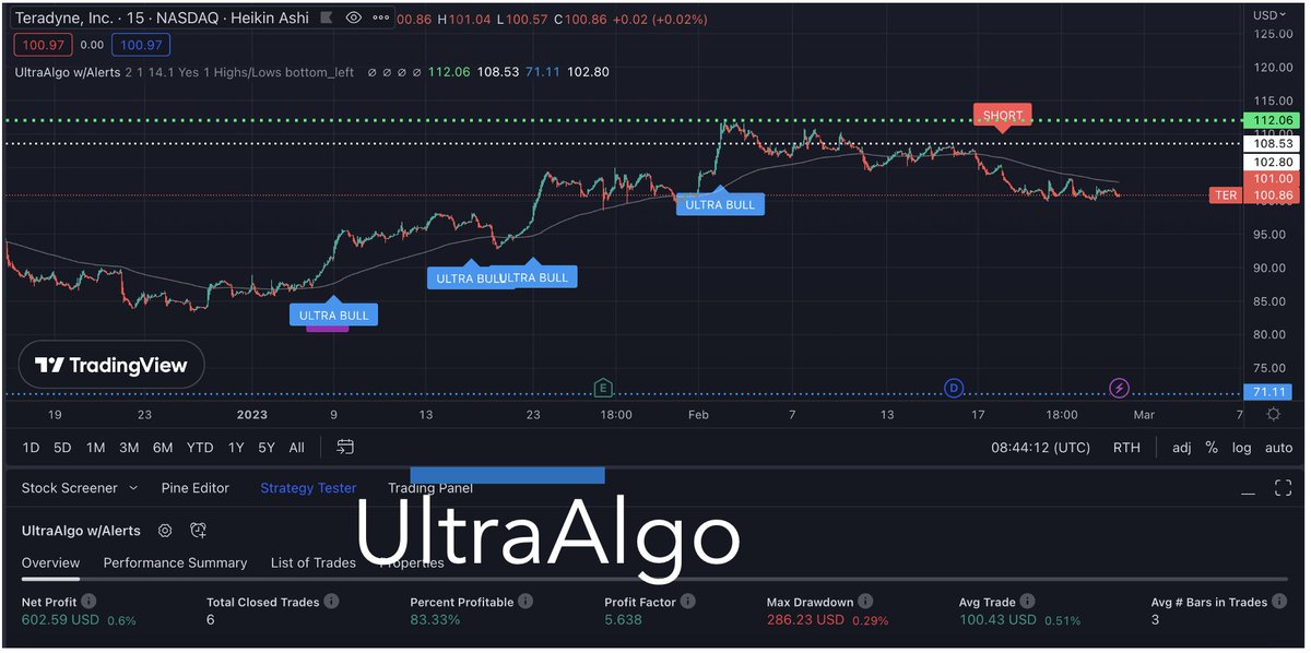 $TER Awaiting Short Signal based off 6 signals $602 net profit 5.63 ...
