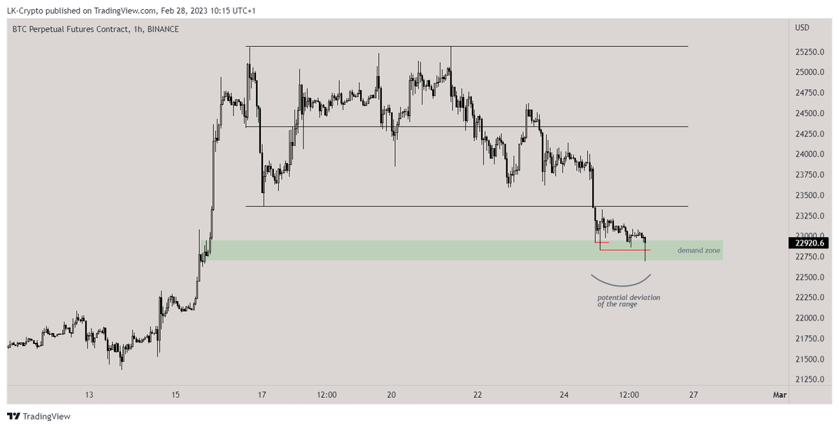 🚨 Educational Post 🚨 Top-down-analysis is KING, and I'll show you why ...
