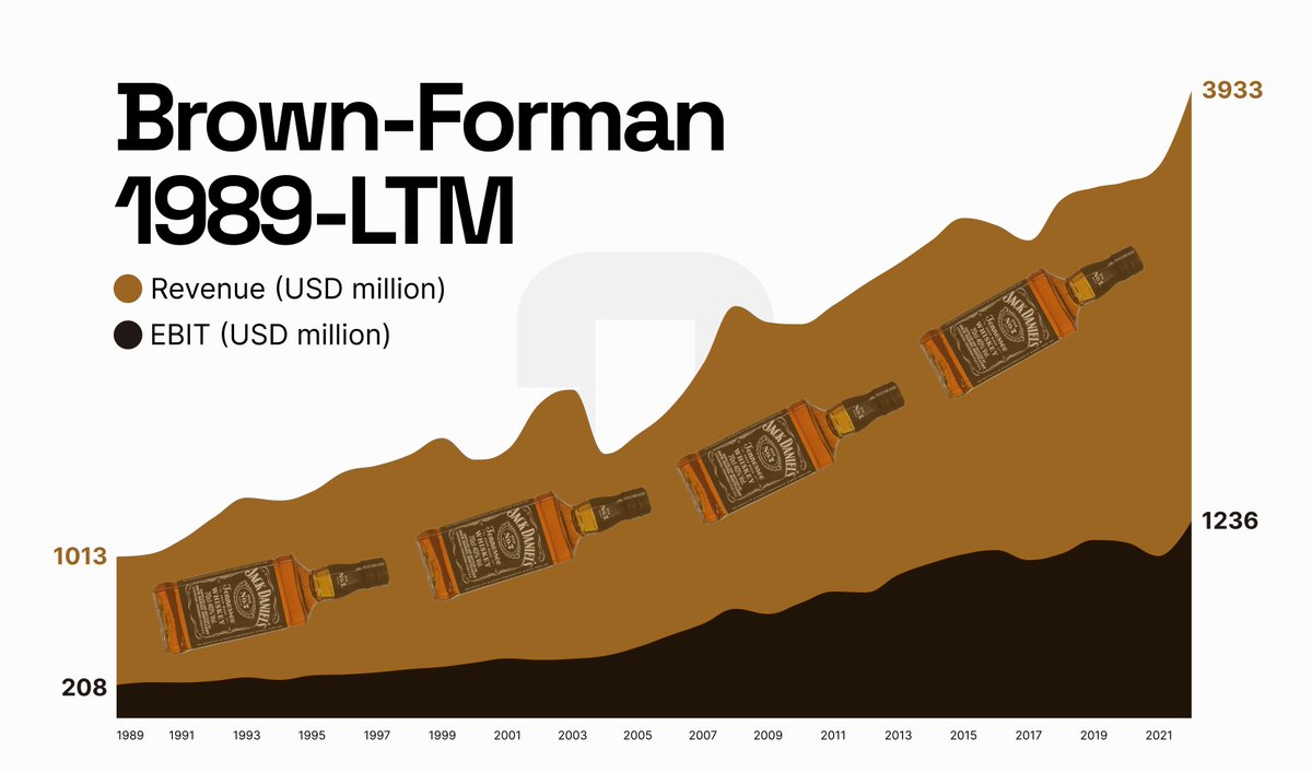 We get a lot of praise for our charts, so we decided to compile 25 of ...
