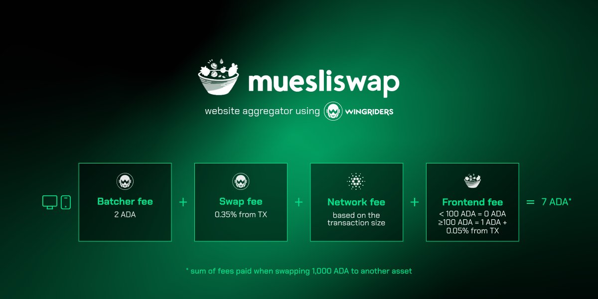 WingRiders on Twitter: "🔀🧵8/9 Muesliswap aggregator @MuesliSwapTeam is a DEX aggregator and you ...