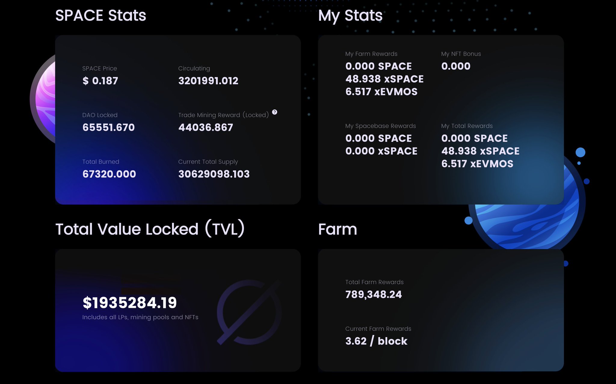 SpaceFi 🪐 Evmos & zkSync 🦇🔊 on Twitter: "1st Week's Review after Launching🪐 Since SpaceFi's ...
