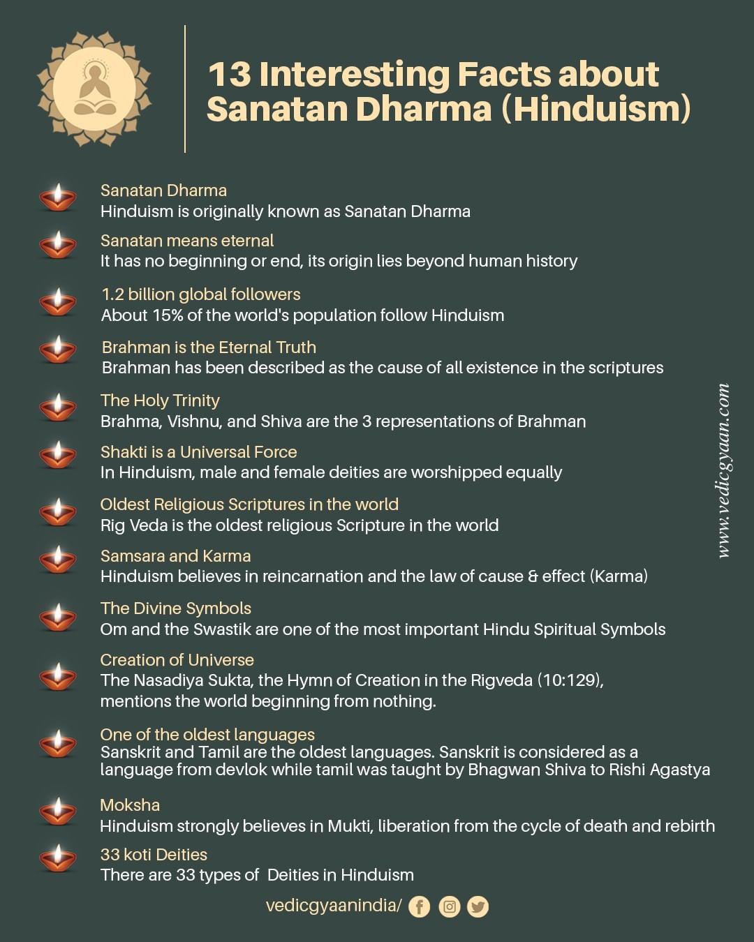 Hinduism Origins Facts Beliefs History History Of India: A Concise Hinduism Origins Facts Beliefs History History Of India: A Concise