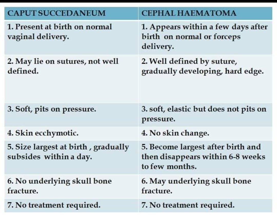 Caput Succedaneum Vs Cephalohematoma Why Does My Baby's Head Look