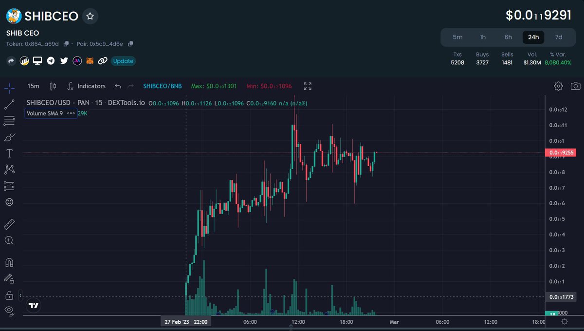 Simon Fisher-Becker on Twitter: "Congratulations team 🎉🎉over X100 from presale amazing @SHIBCeoo ...