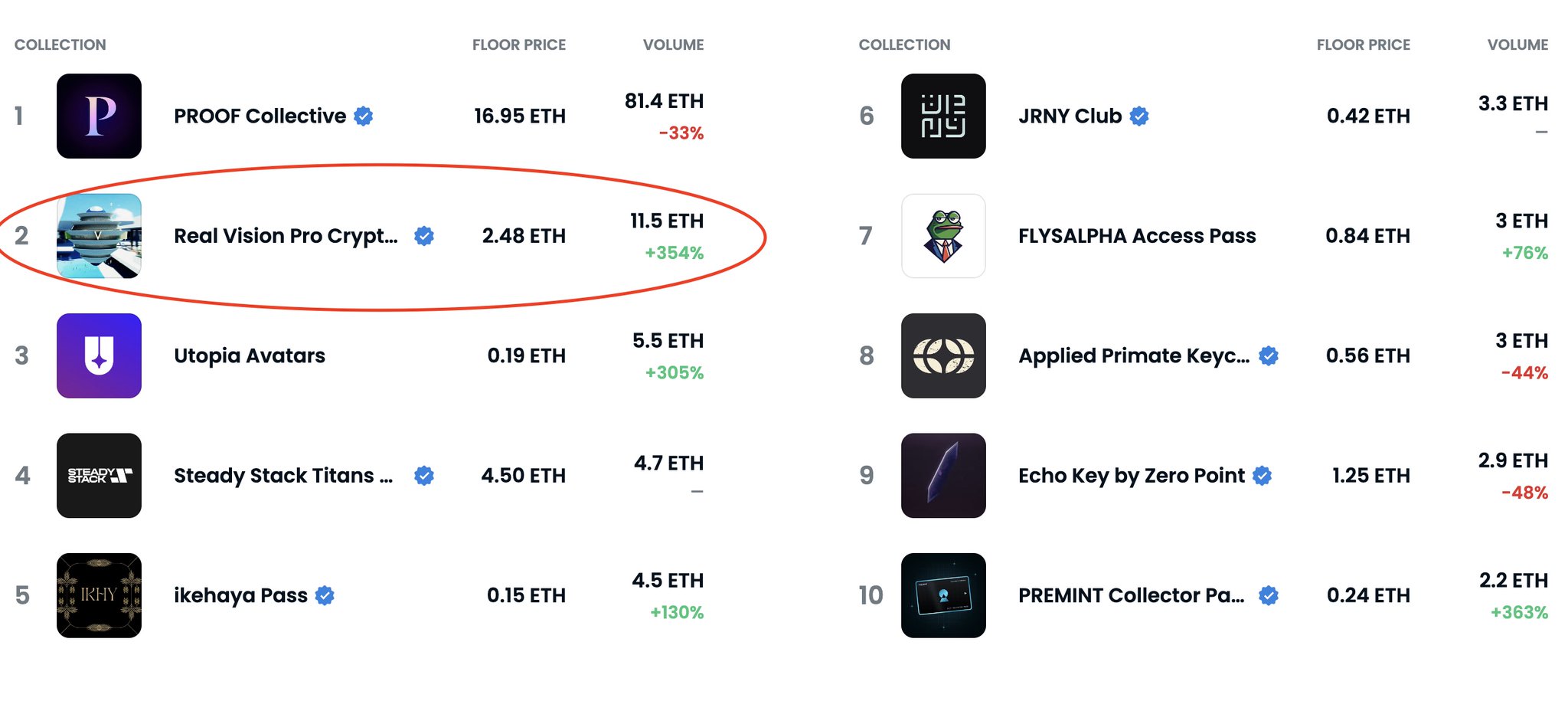 Real Vision on Twitter: "Shameless plug... Real Vision Pro #Crypto Genesis Collection (NFTs) is ...