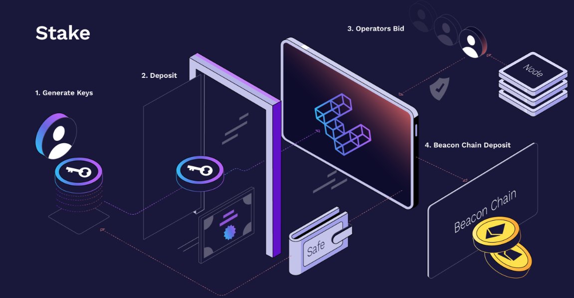 Introducing https://t.co/gbHcksxzp2, a new kind of liquid staking ...