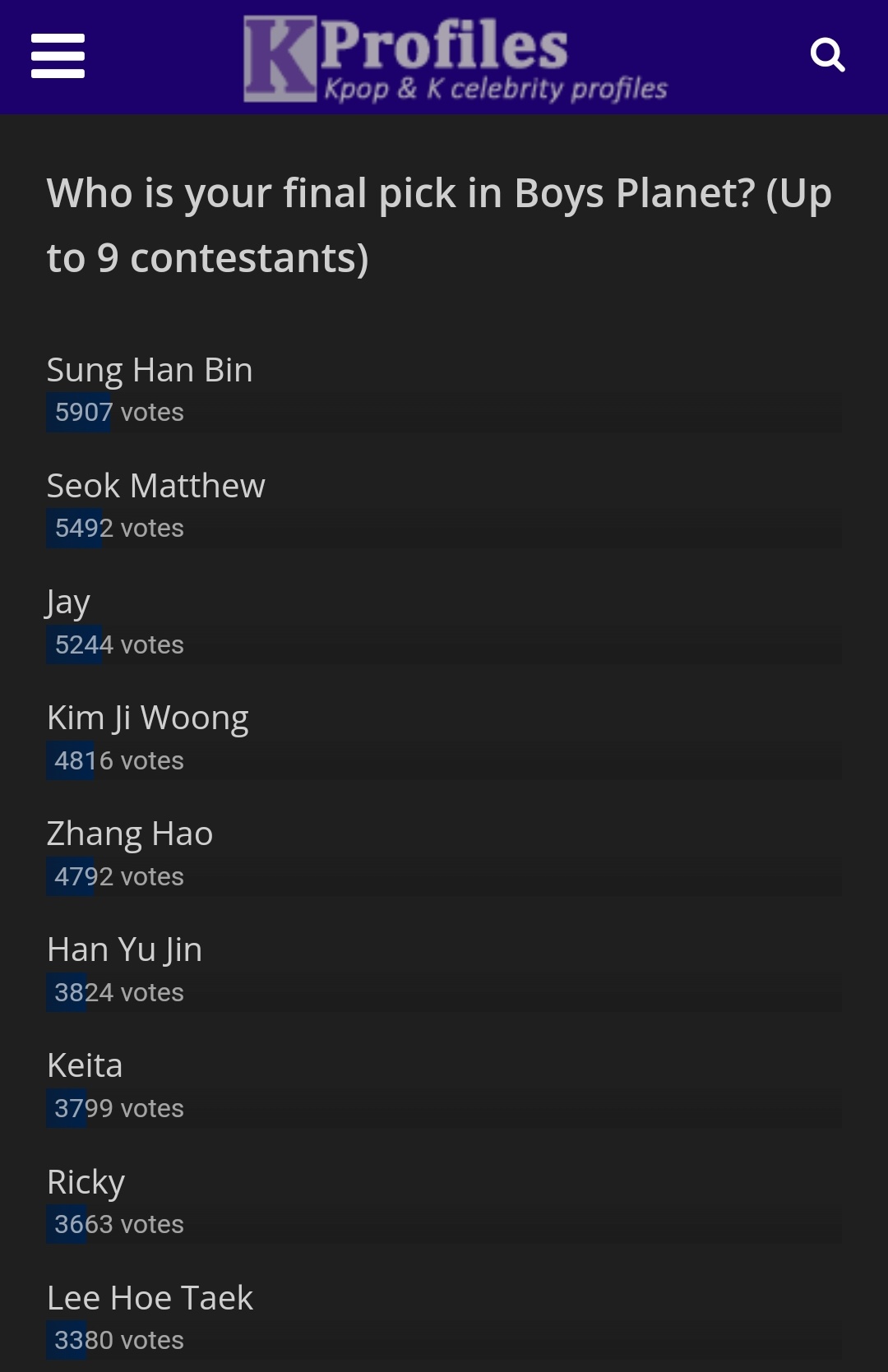 duke on Twitter: "here's the current top 9 from kprofiles https://t.co/PhEBIAi0kn" / Twitter