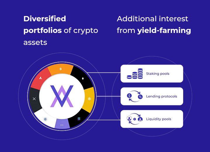 Do you want to generate PASSIVE INCOME without risking the safety of your investments? Why not ...