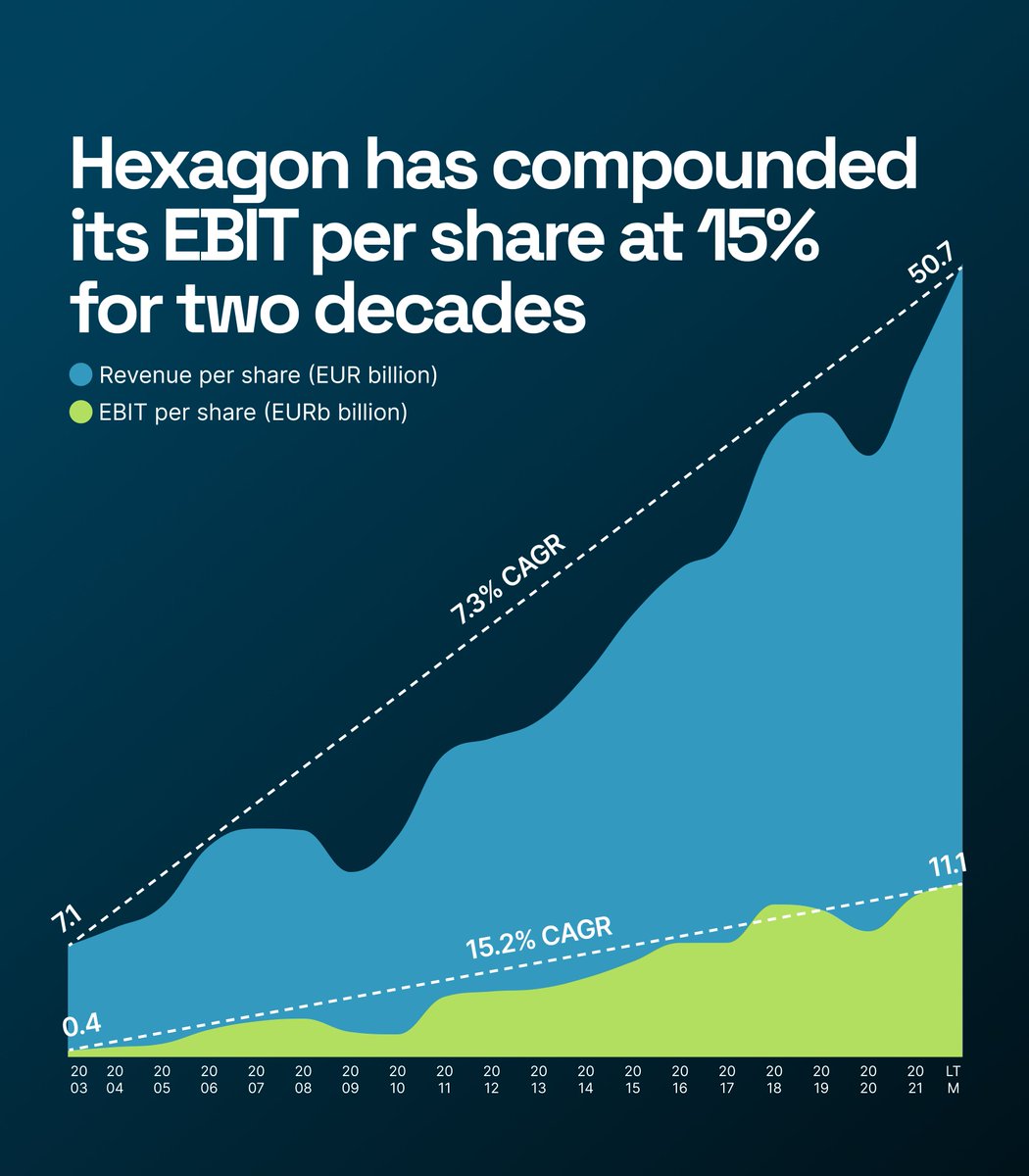 We get a lot of praise for our charts, so we decided to compile 25 of ...