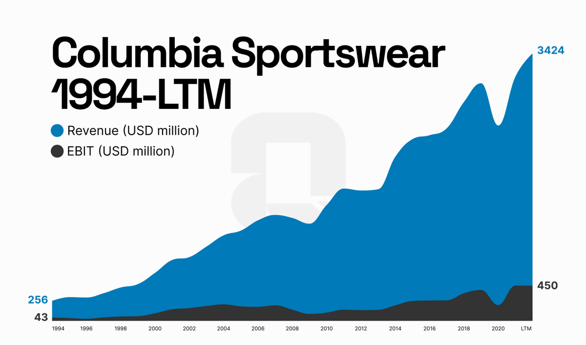 We get a lot of praise for our charts, so we decided to compile 25 of ...