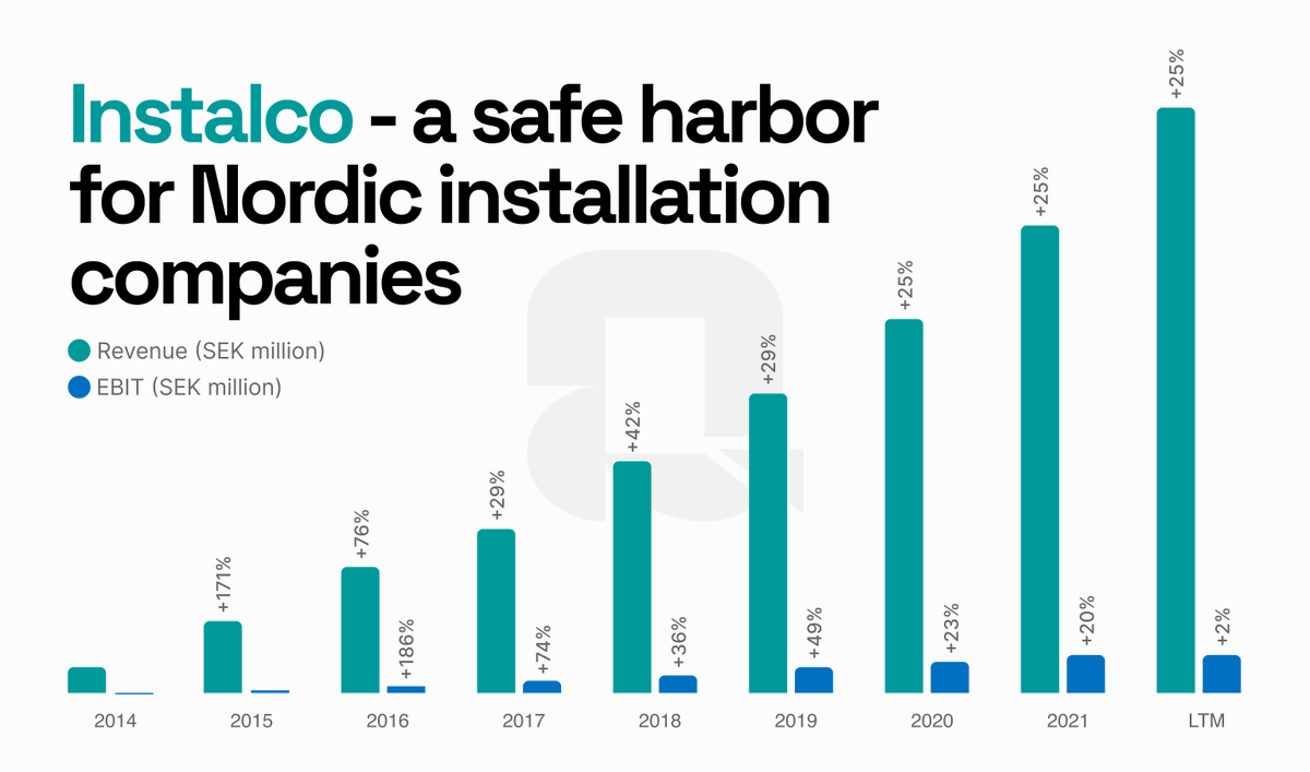 We get a lot of praise for our charts, so we decided to compile 25 of ...