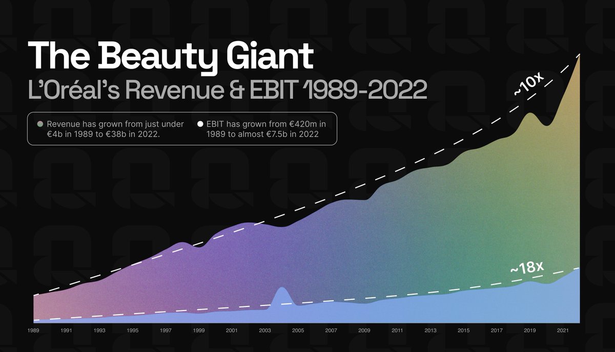 We get a lot of praise for our charts, so we decided to compile 25 of ...
