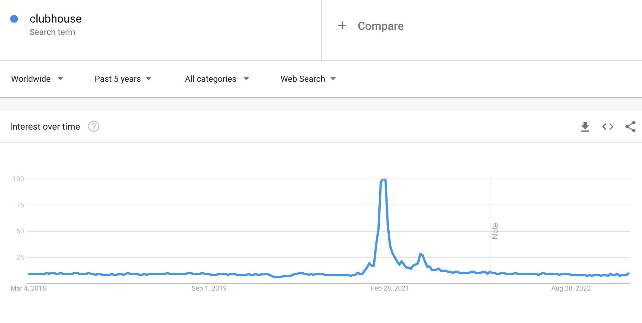 Liberty 💚🥃 on Twitter: "@jasoncwarner I think you can tell when the peak was of you look closely ...