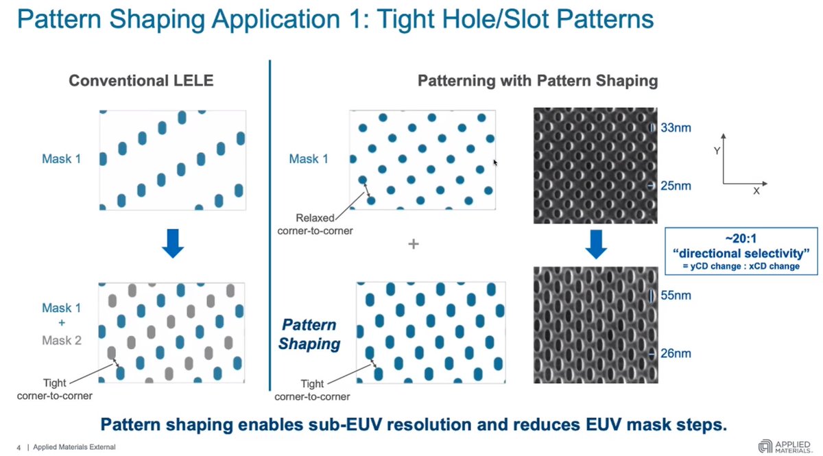 Dylan Patel on Twitter: "Applied Materials is announcing its pattern-shaping engineering ...