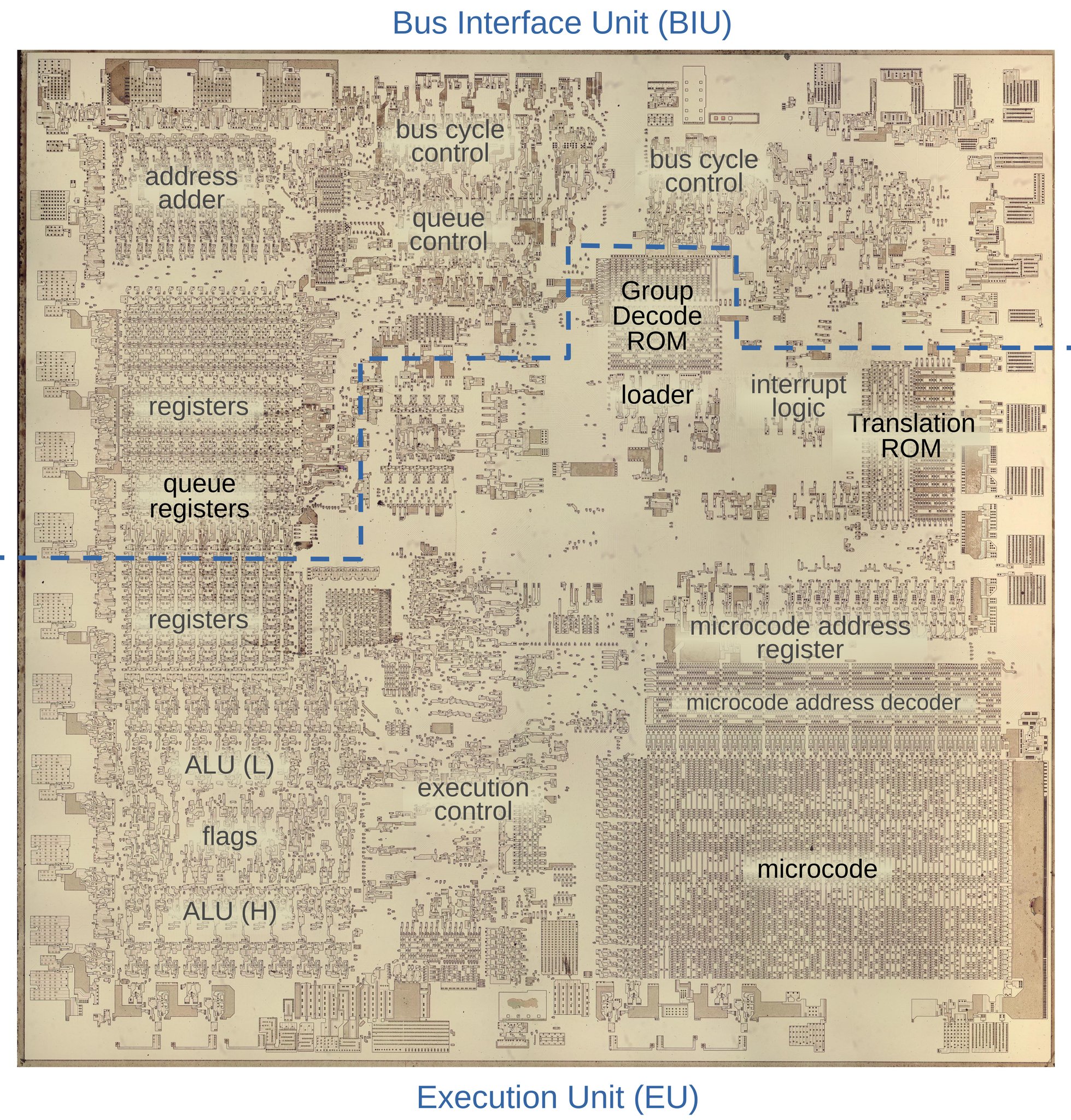 Ken Shirriff on Twitter: "The Intel 8086 processor (1978) has a complex instruction set with ...