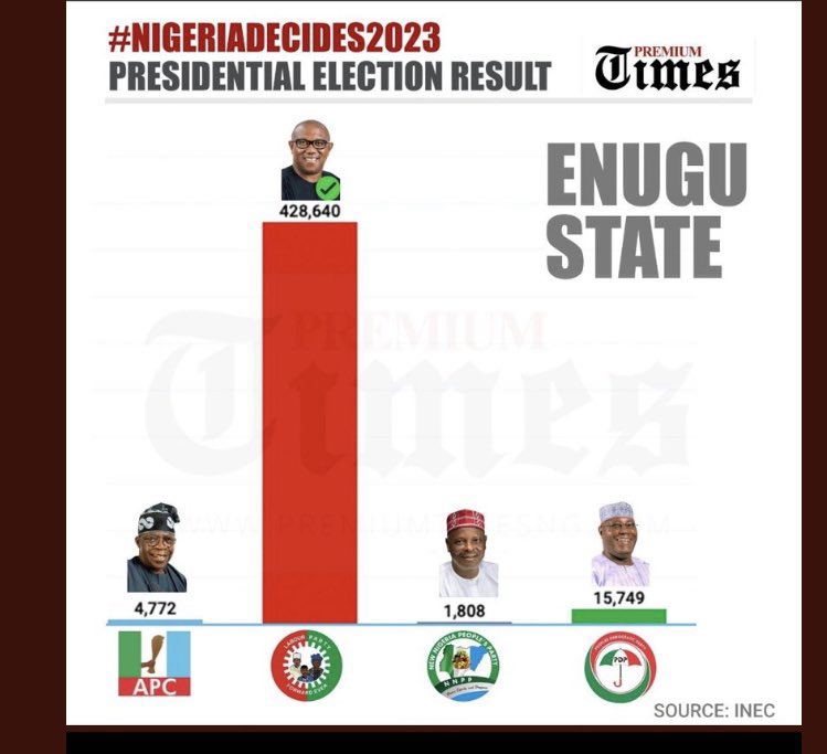 The South east are not tribalistic 👇🏾 Going forward; Senate president ...
