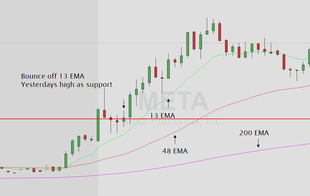 Here is a breakdown thread of my BBR Strat and A+ Setups that has a 90% ...