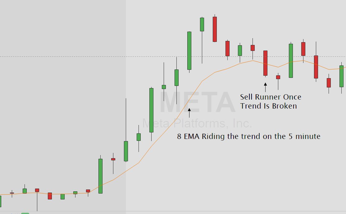 Here is a breakdown thread of my BBR Strat and A+ Setups that has a 90% ...
