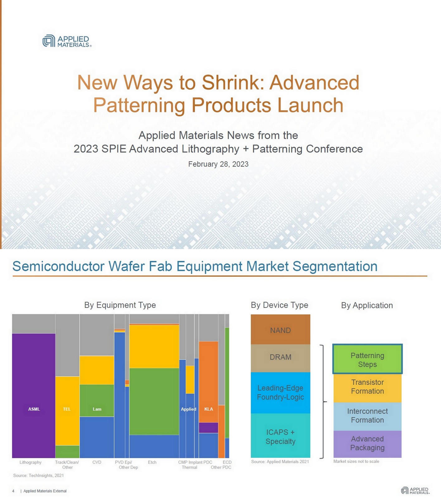OGAWA, Tadashi on Twitter: "=> Applied Materials, Feb 28, 2023 Innovative Pattern-Shaping ...
