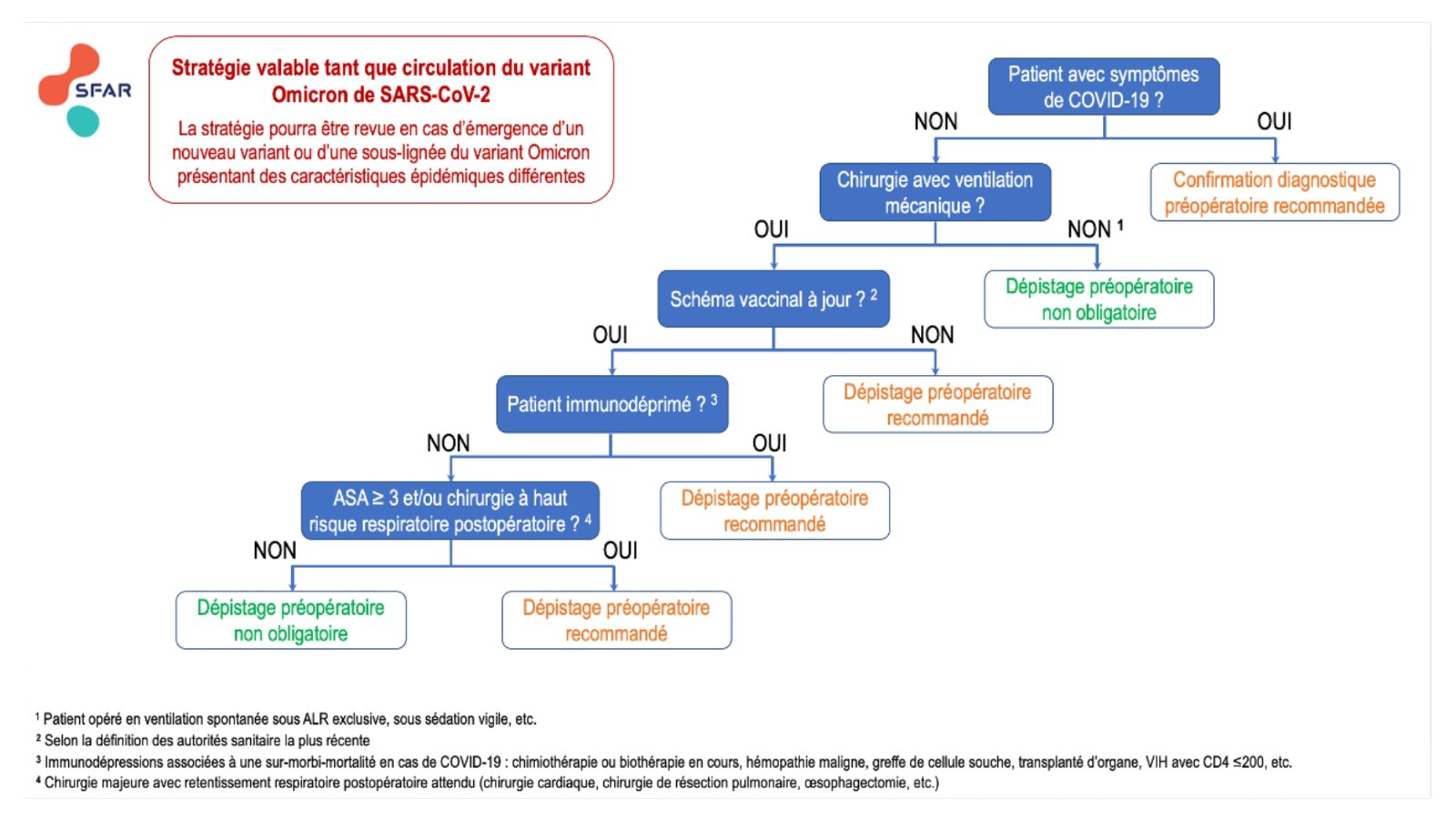 Recommandations Utilisation Matelas A Air
