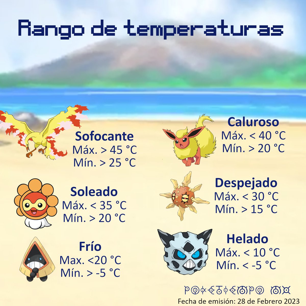 Poketiempo MX 💧🌦️⚡ on Twitter: "¡Hola! Hice estas infografías que ...