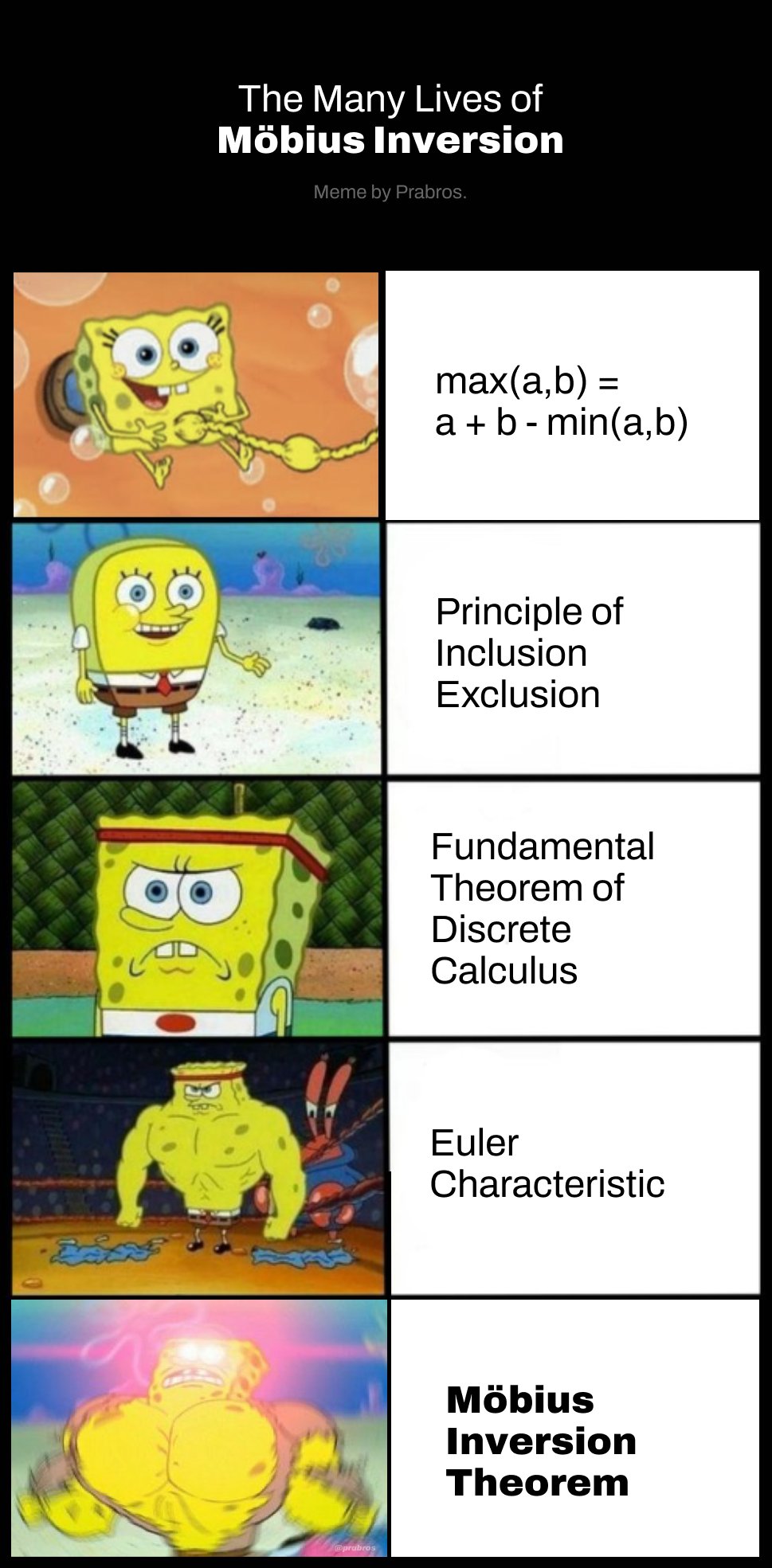 Calculus Memes Spongebob