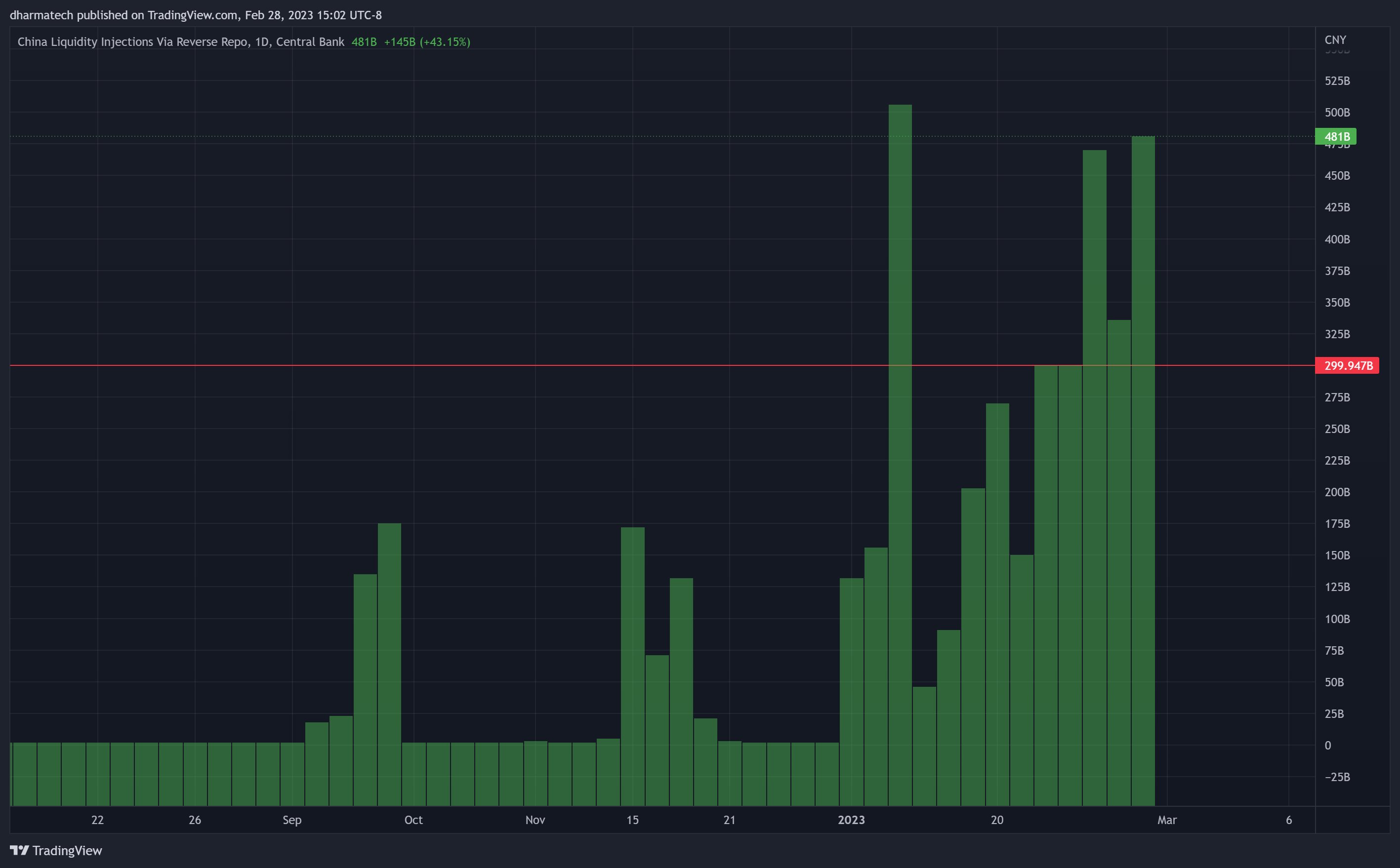 dharmafi (@dharmatrade) / Twitter