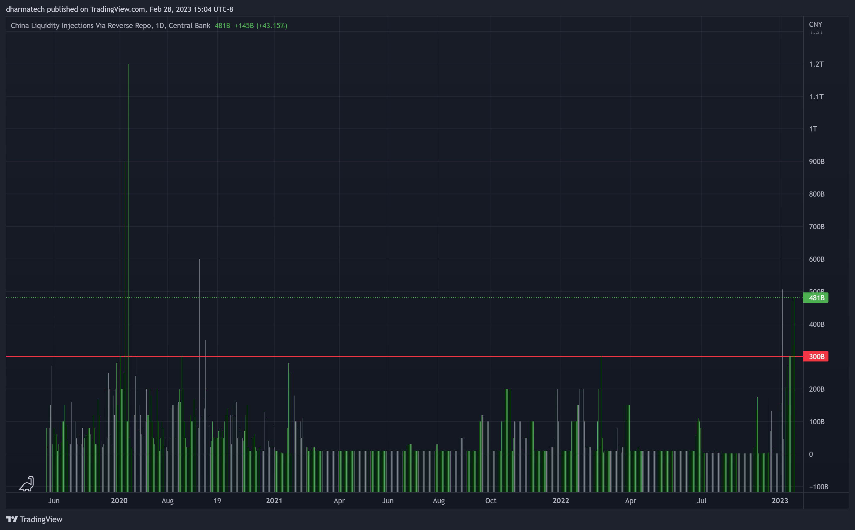 dharmafi (@dharmatrade) / Twitter