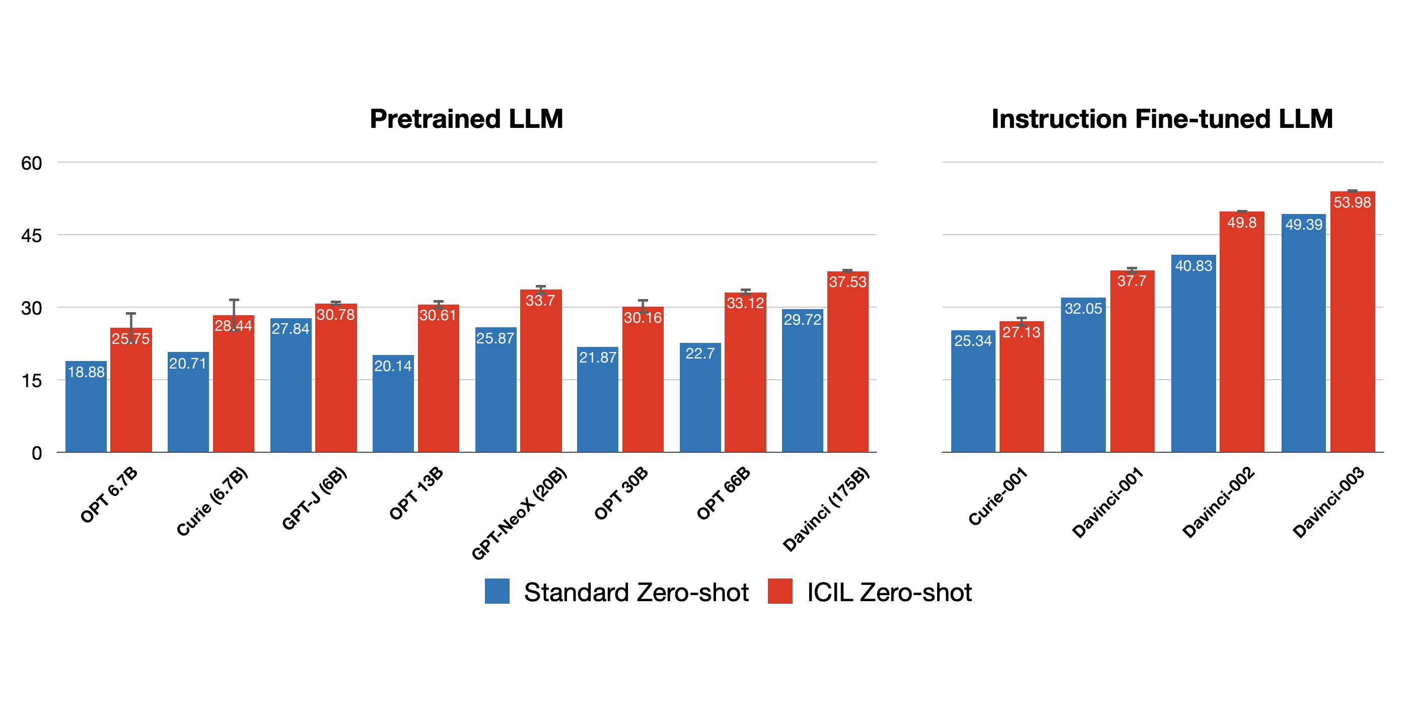 Daily AI Papers on Twitter: "In-Context Instruction Learning https://t.co/Eh328Cwyze In-Context ...