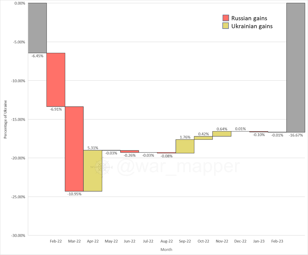 War Mapper's Threads – Thread Reader App