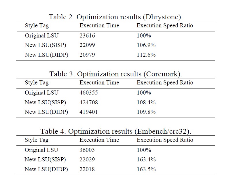 OGAWA, Tadashi on Twitter: "=> "The Design of High-performance and Configurable Load Storage ...