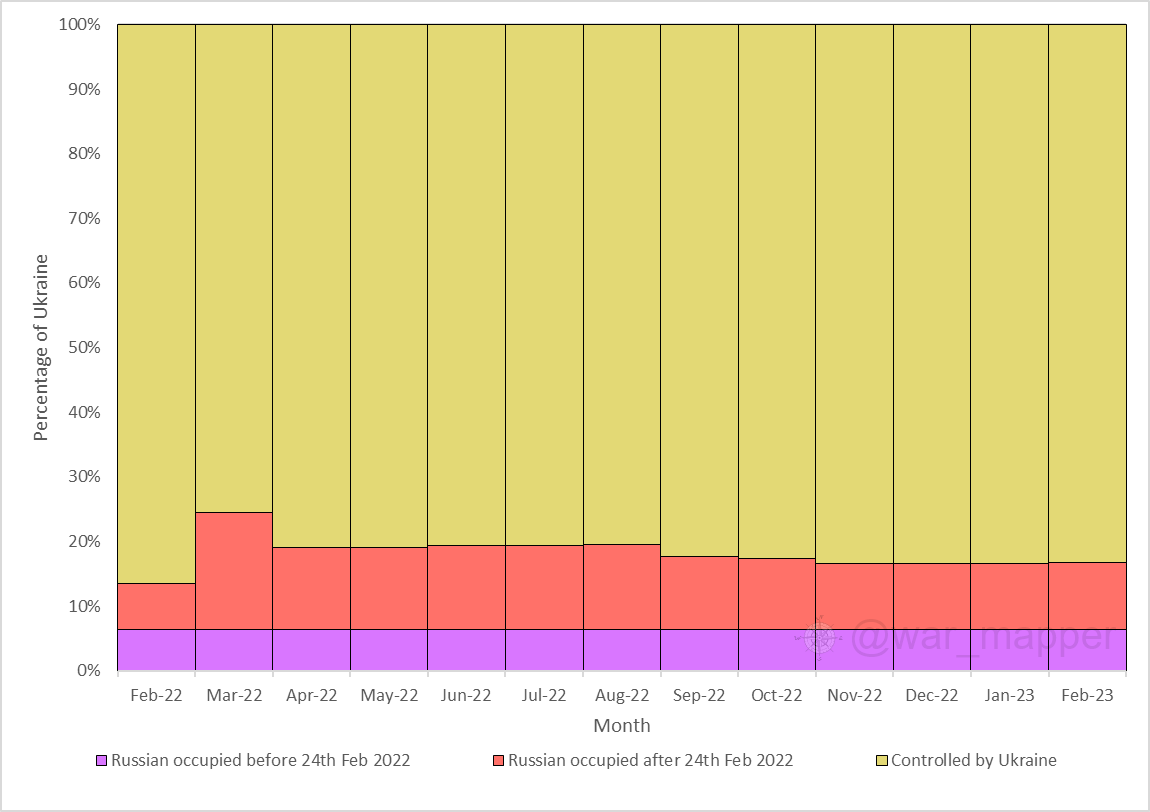 War Mapper on Twitter: "This graph puts into perspective what the scale ...