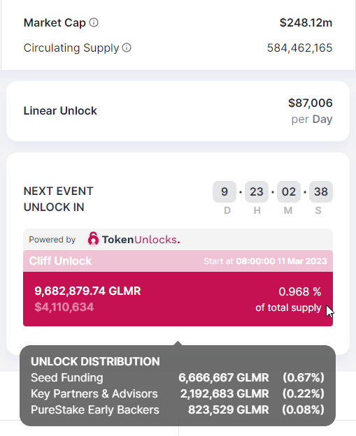 🚯Say NO to being Exit Liquidity 🔓Token Unlocking in March Always know ...