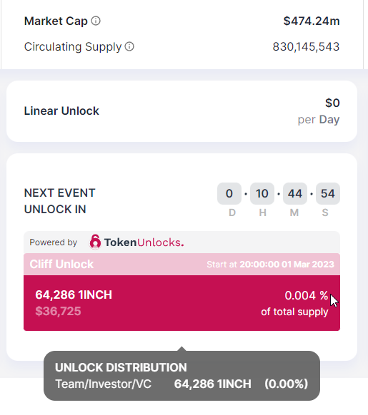 🚯Say NO to being Exit Liquidity 🔓Token Unlocking in March Always know ...