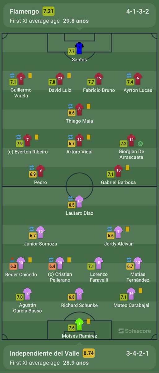 Sofascore Brazil on Twitter: Sofascore Brazil on Twitter: