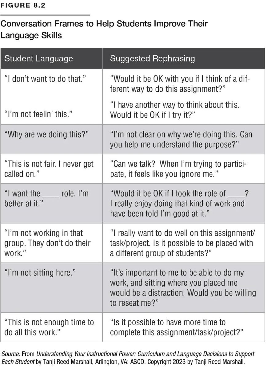 Teacher2Teacher on Twitter: ""Equipping students with the right types ...