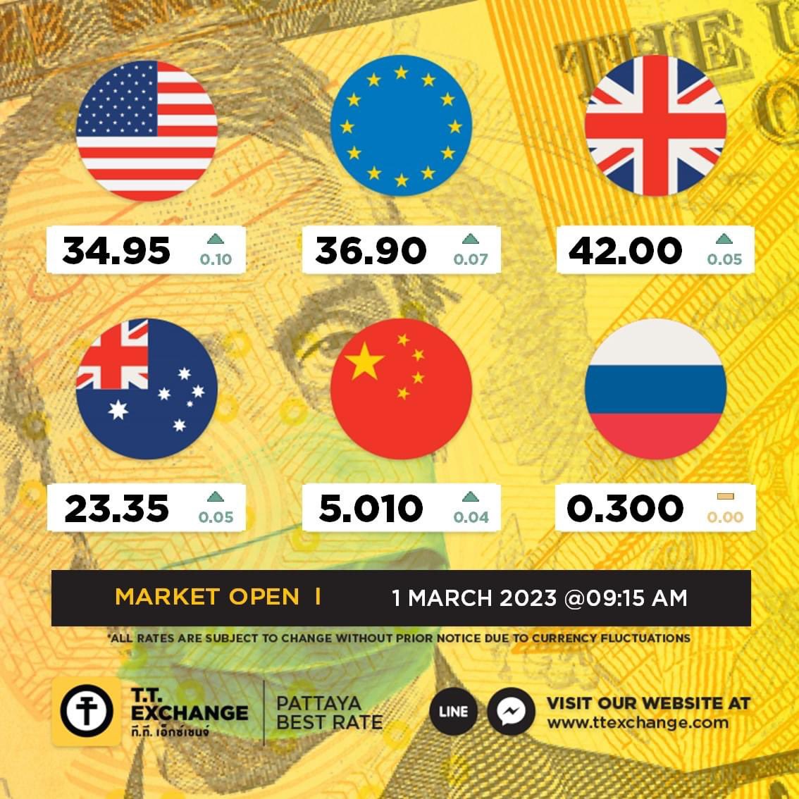 Exchange rate on 1 March 2023, 09:15 AM For any other rate inquiry ...