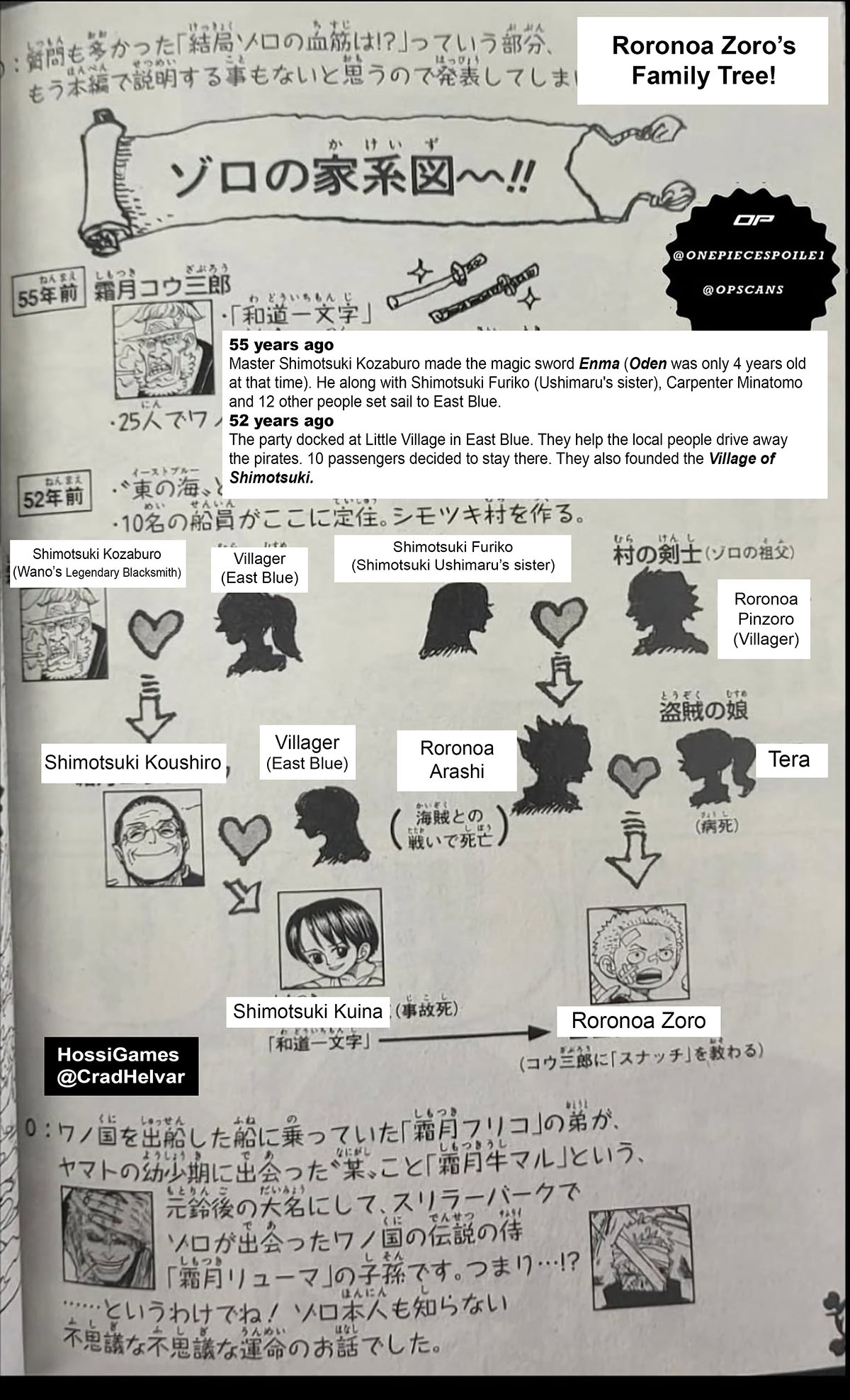 One Piece Family Tree Monkey D. Luffy/Relationships/Family | One Piece