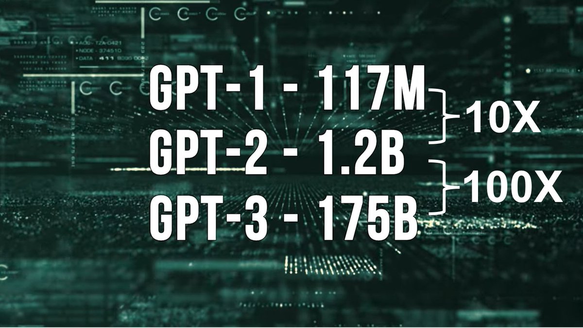Henrik Harding on Twitter: "RT @JimHarris: Training Parameters: GPT-1 was 117 million GPT-2 1.5B ...